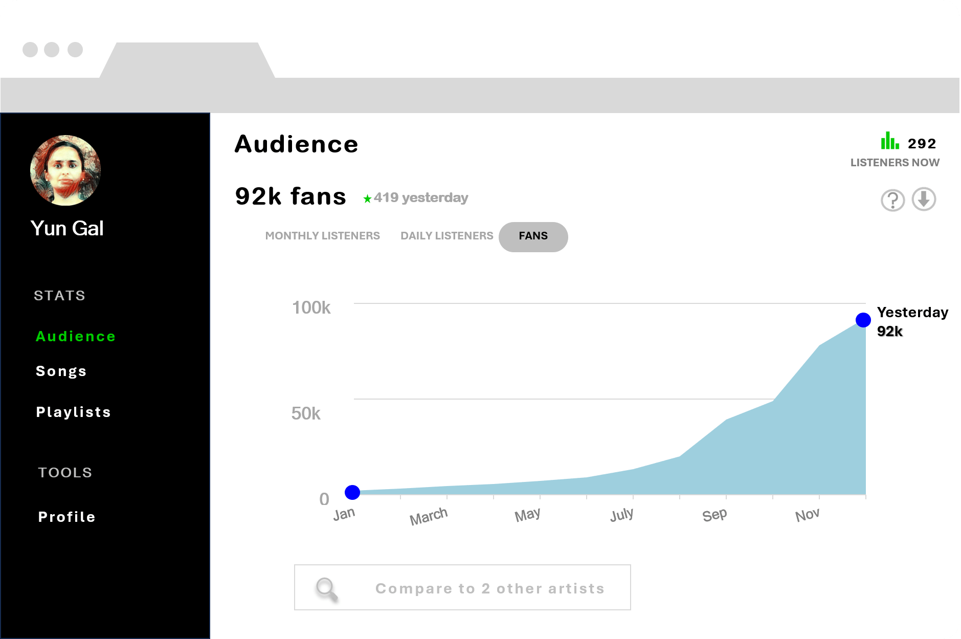 Going from 10 to 10,000+ Spotify Followers: A Road-map – De Novo Agency